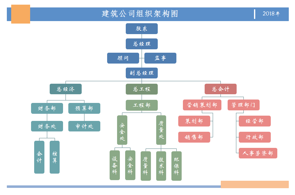 一篇文章带你了解：用word画组织架构图和用专业软件画图有何区别 爱运营